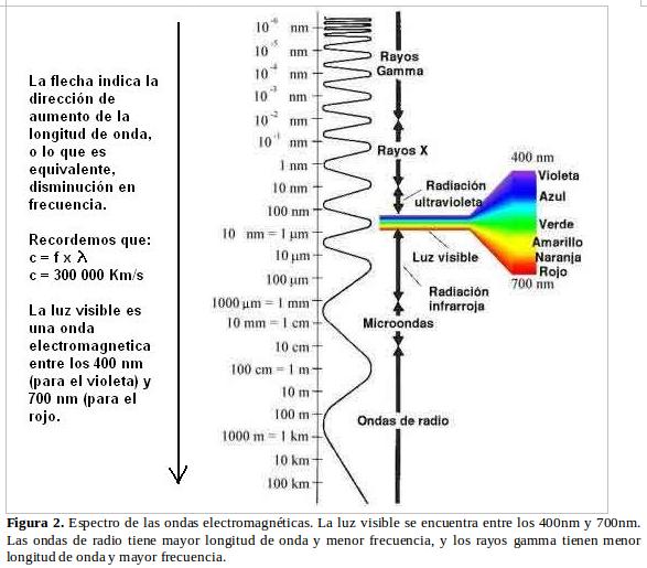 ISAFIS - Cuantica Relativista: 7. La Catástrofe Ultravioleta