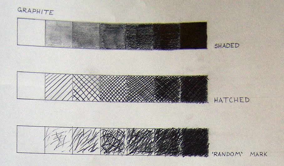 1000+ images about Charcoal Value Drawings (Shoes) on Pinterest ...