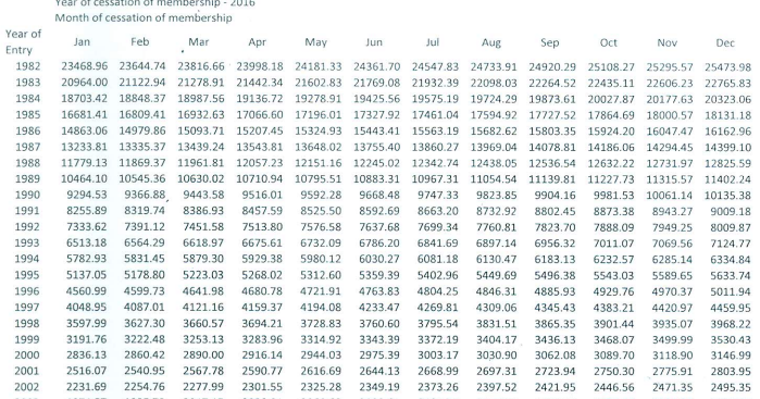 Central Government Employees Group Insurance Scheme 1980 - Finmin ...
