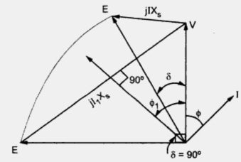 KBREEE: Alternators Connected to Infinite Bus bar