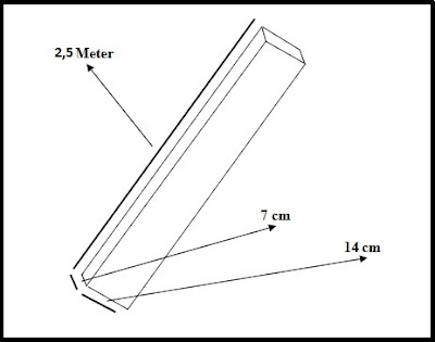 Kayu Ukuran Kusen | Akas Sakaruhun