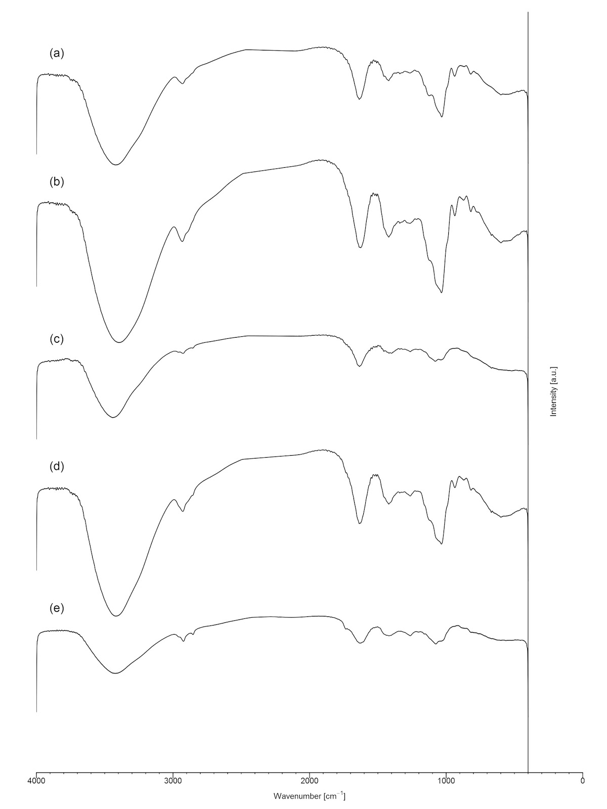 FTIR to TIFF: Processing FTIR data sets to joined graph exported as ...