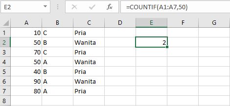 Ones Tutorial: Fungsi CountIF pada Microsoft Excel
