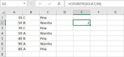 Ones Tutorial: Fungsi CountIF pada Microsoft Excel