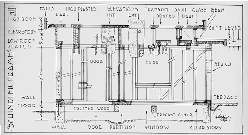 Schindler-Chace House: The Schindler Frame