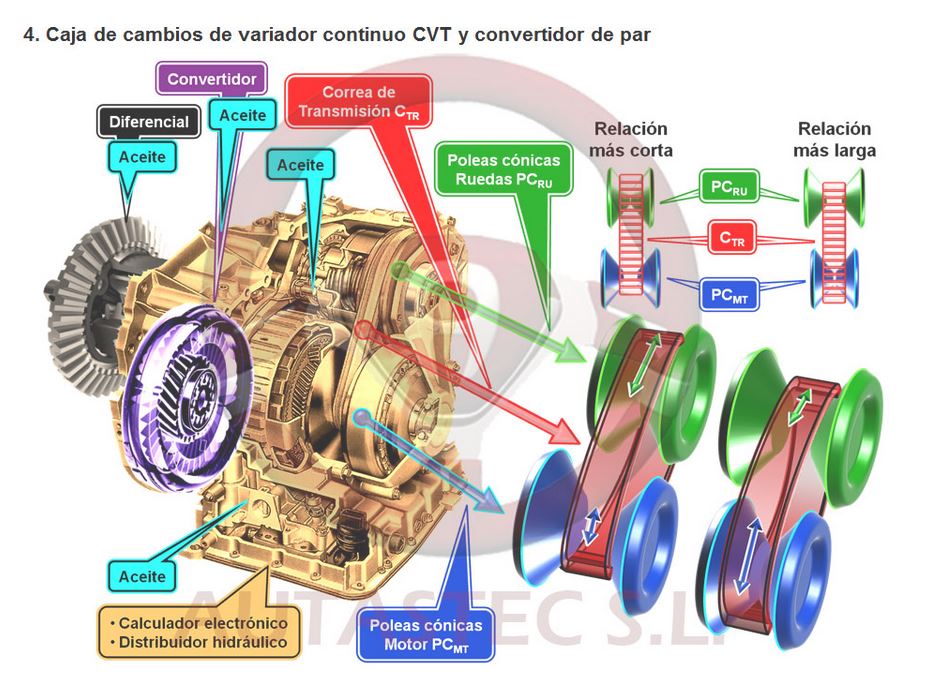 Proyecto de Centro de investigación "OHRED MOTRIZ " Electricidad y ...