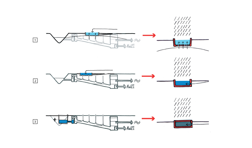 Comprehensive Approach to Urban Realm: Water Squares