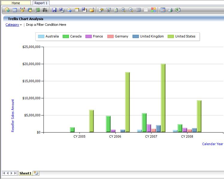 Siddharth Mehta's Blog: Trellis Chart Analysis using Analyzer