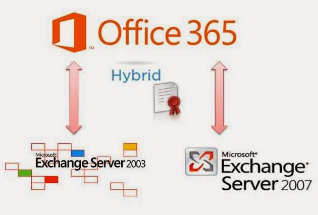 Exchange Anywhere: Get your Free Hybrid License Key from Microsoft!!!
