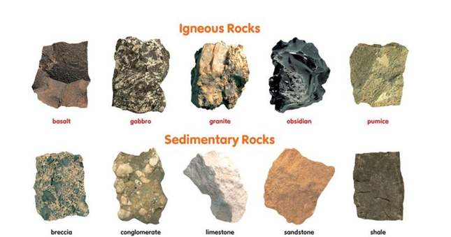 Luis Blog 2016: The Rocks: Formation and Types