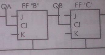Binary Counter, Decade Counter, Up Down Counter