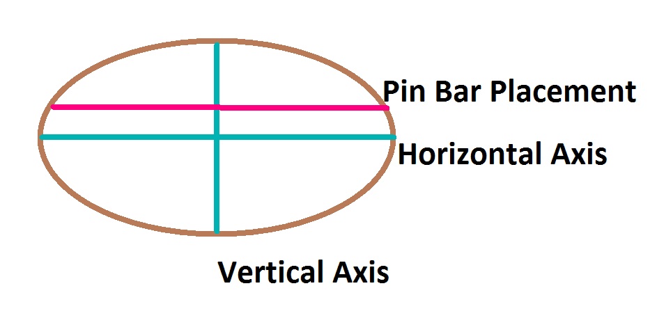West Pine Creations: Next