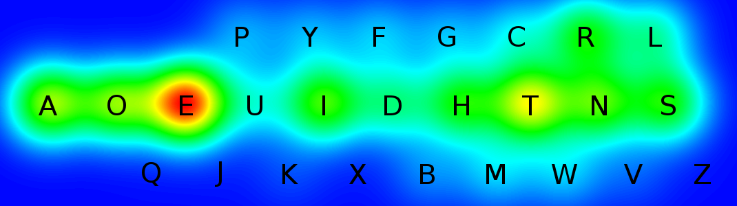 Anoop's blog: Heatmaps of Different Keyboard Layouts