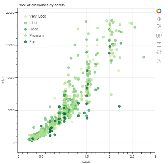 Machine Learning: Top three features in Bokeh High Charts