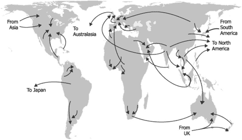 Geography at home: Migration theory