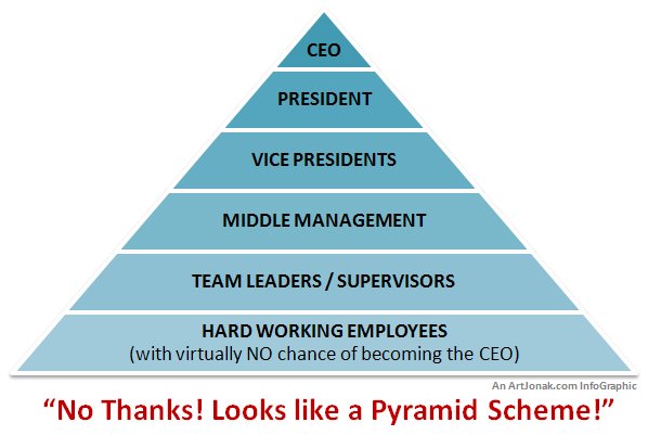 Blue-Collar Networking: The Makings of a Pyramid Scheme