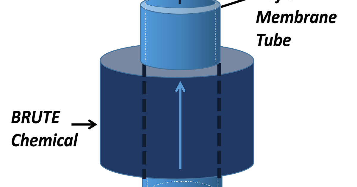 BALD Engineering - Born in Finland, Born to ALD: RASIRC® BRUTE ...
