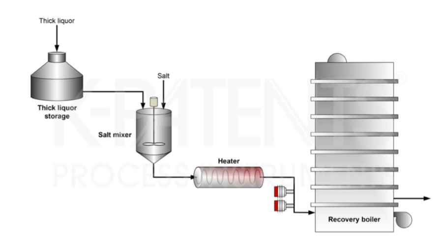 Process Refractometers Used in Black Liquor Recovery Boilers | Piping ...