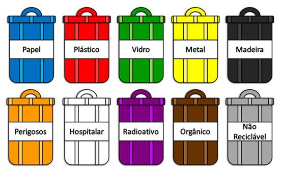 FRIOCLIMATIZADO: DESCARTE DE RESÍDUOS CONFORME CORES