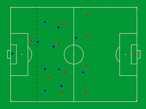 De primera y al Ángulo: ¿QUÉ ES UN OFFSIDE?