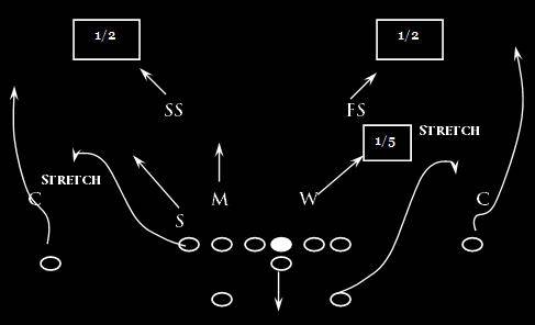 Bad Day All Day!: Cover 2 Fundamentals