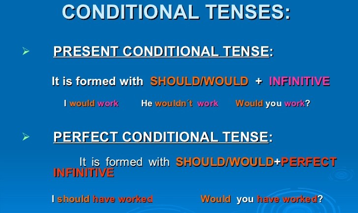 Present Conditional Tense English Grammar A To Z