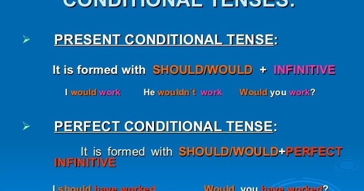 Present Conditional Tense - English Grammar A To Z