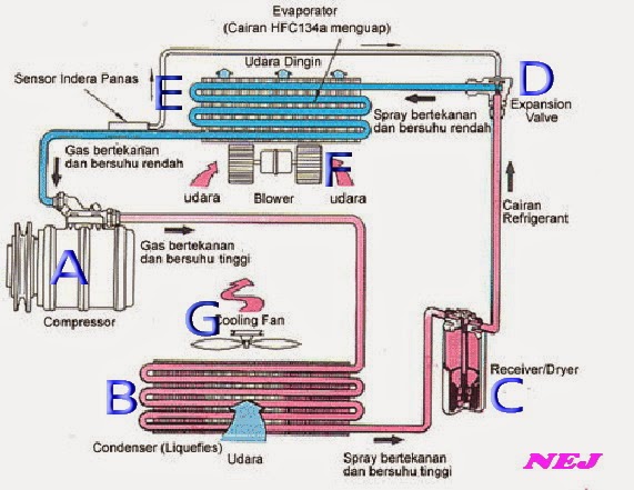 teknik mesin smkn7semarang: MEKANISME AC MOBIL