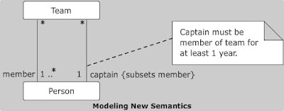 UML Common Mechanisms