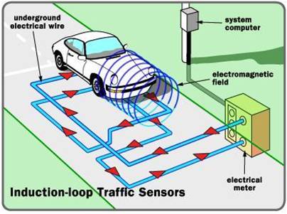 Penggunaan Sensor Piezoelectric Cable pada Smart Traffic Light