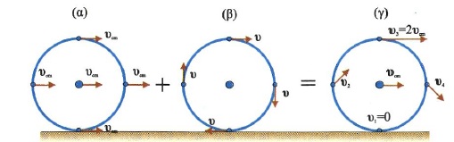 PHYSIC LESSONS: ΟΙ ΚΙΝΗΣΕΙΣ ΤΩΝ ΣΤΕΡΕΩΝ ΣΩΜΑΤΩΝ