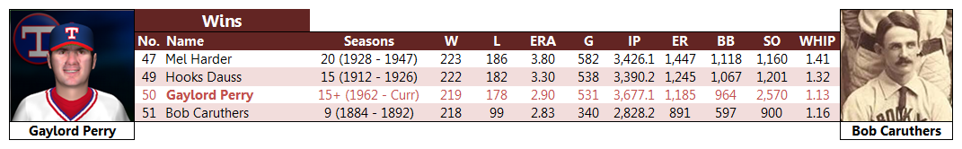 When It Was A Game - A 1976 No-Expansion Dynasty - Page 2 - OOTP ...