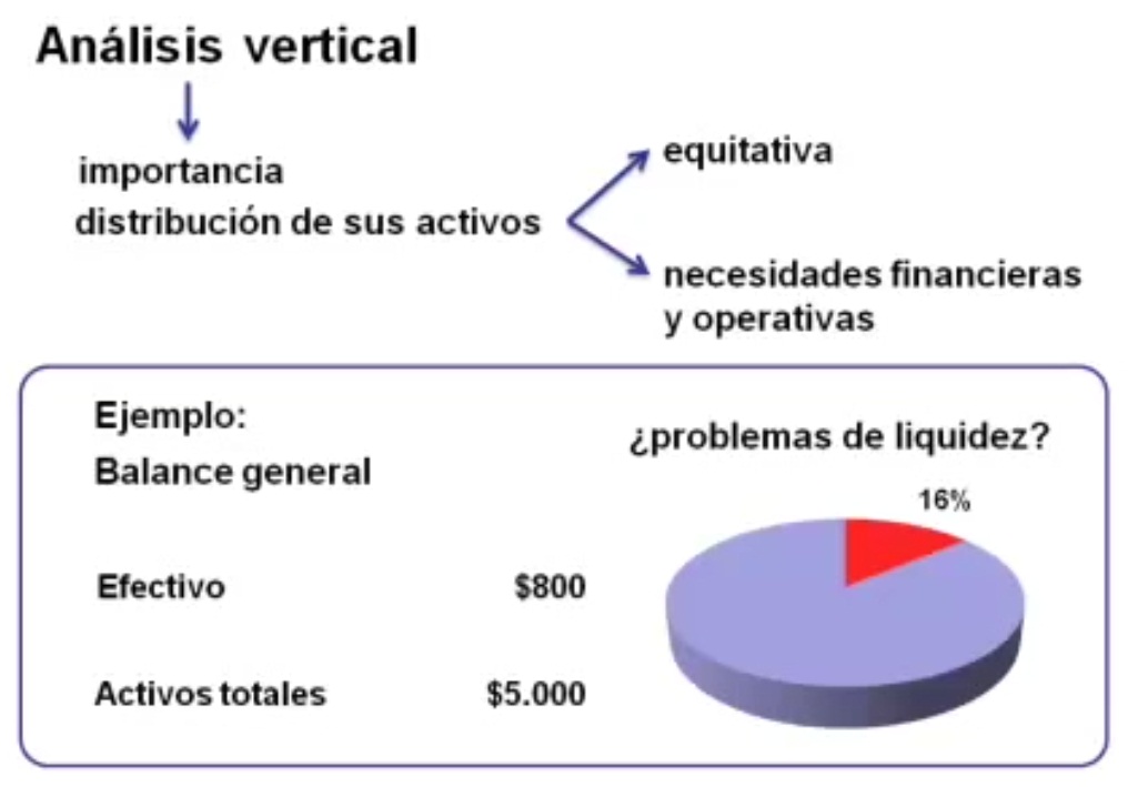Analisis Financiero & Finanzas Aplicadas: El Analisis Vertical y Horizontal