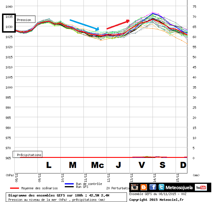 METEOSOJUELA. " Tu tiempo en el momento": Previsión del tiempo para La ...