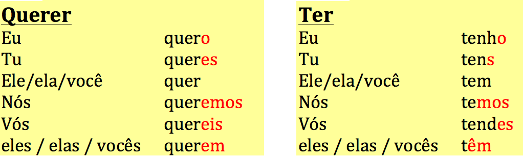 Eu falo português, e você?: Verbos: QUERER, TER, FAZER, SER
