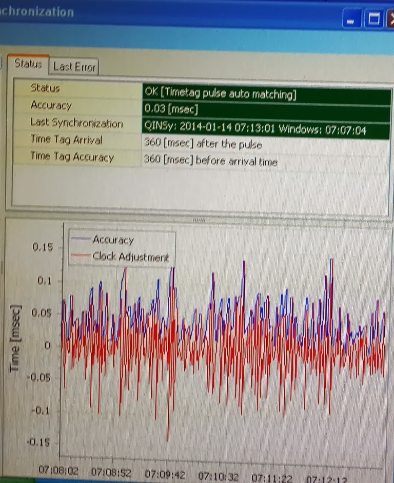 Delightful Readings: PPS (Pulse Per Second) …simple as that!