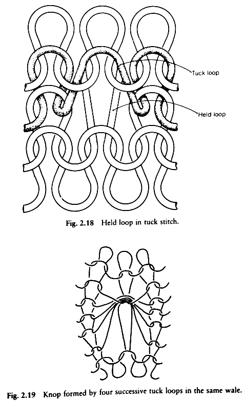 Weft Knitted Fabrics | Texnote
