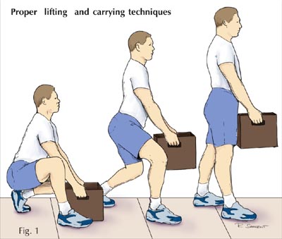 The Safety Queue: Lifting Without Overexertion