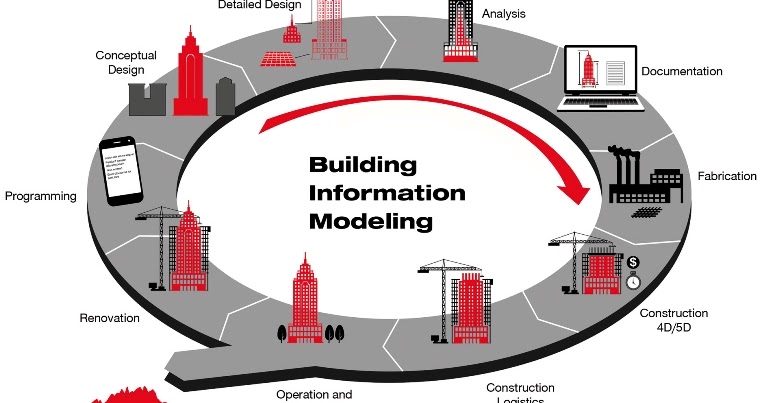 Rayvatengineering: Role Of BIM Building Information Modeling In Making ... Rayvatengineering: Role Of BIM Building Information Modeling In Making ...