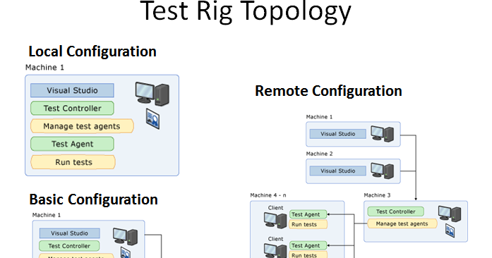 Performance Complete: Visual Studio Performance Testing Test Agent and ...