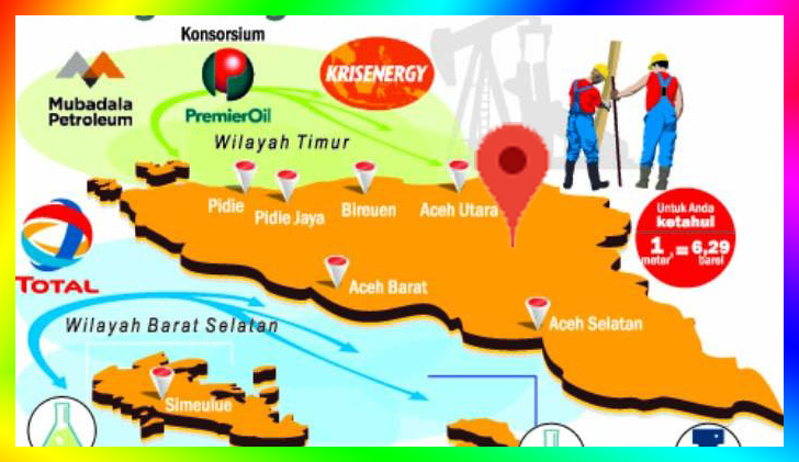 the South Andaman Block