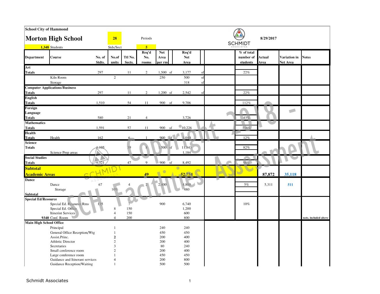 School City of Hammond Facilities Assessment: Morton HS Program