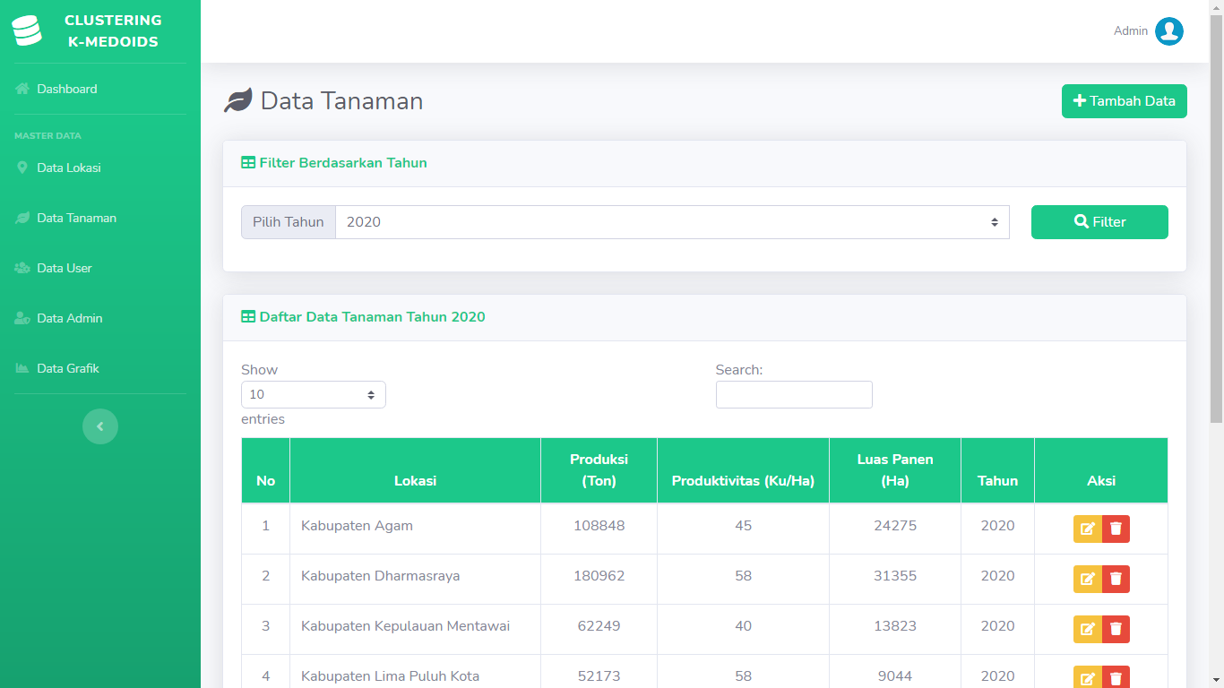 Aplikasi Data Mining Pengelompokan Tanaman Metode Clustering Algoritma K-Medoids - SourceCodeKu.com
