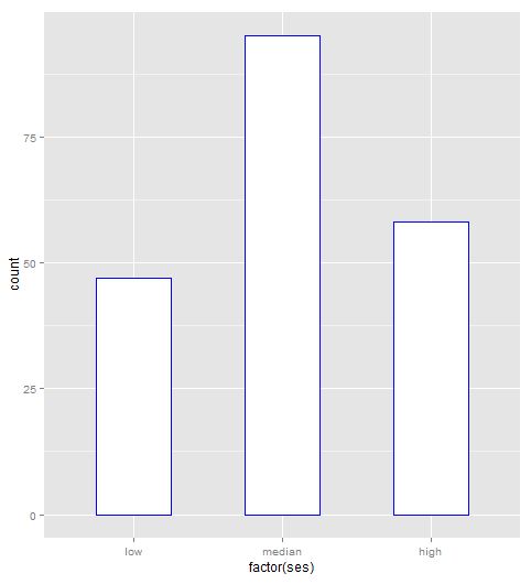 easy sas: R: Replicate plot with ggplot2 (part 4) bar chart easy sas: R: Replicate plot with ggplot2 (part 4) bar chart