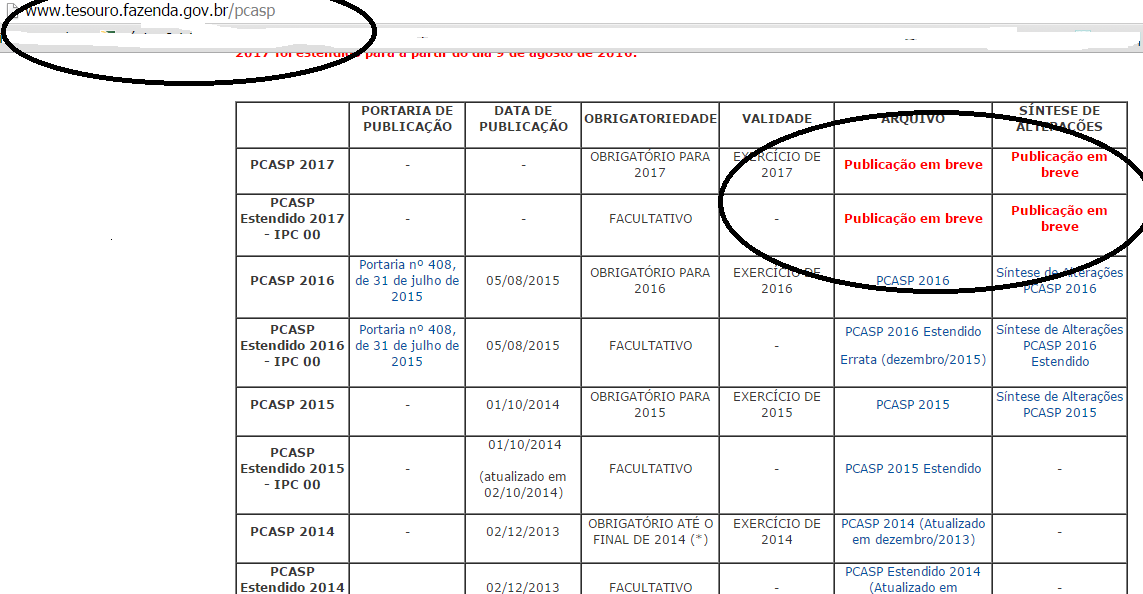 Contabilidade Financeira: PCASP