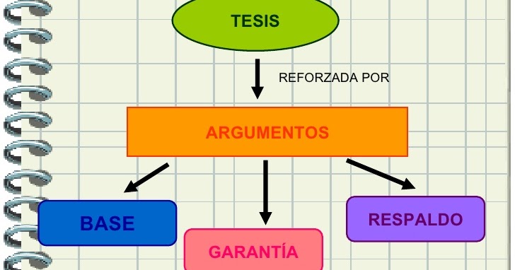 La Argumentación ~ prototipos textuales