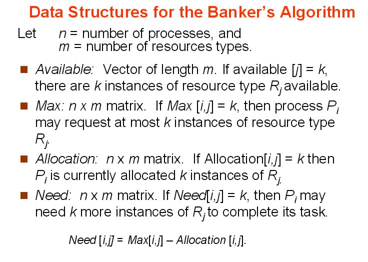 OS: Deadlock Management Techniques