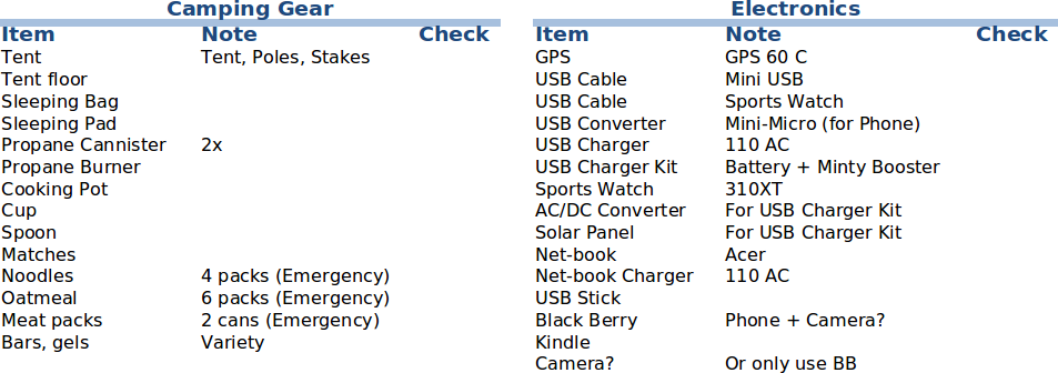 The Dutch Diesel: Check, Double-Check,Triple Check