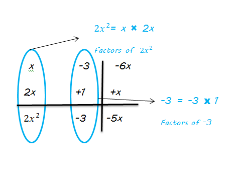Expansion and Factorisation of Quadratic Expressions
