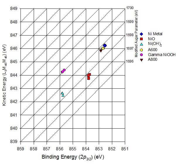 X-ray Photoelectron Spectroscopy (XPS) Reference Pages: Auger Peaks and ...